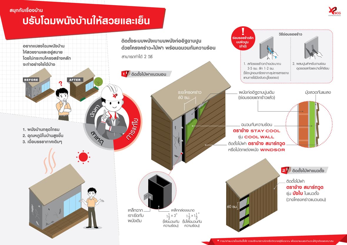 ฉนวนกันความร้อน SCG รุ่นCOOL WALL 60x120 - SCG Home Expert นนทบุรี - สห ...