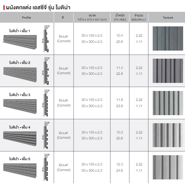 ผนังเอสซีจี โมดิน่าM4 30x300x2.3ซม. - SCG Home Expert นนทบุรี - สหสิน ...